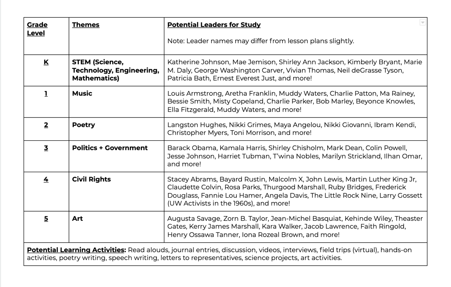 A Fully Inclusive Curriculum that Affirms all Identities – Impact ...